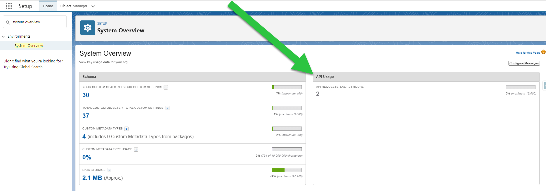 Salesforce API Limits Usage 24 Hours